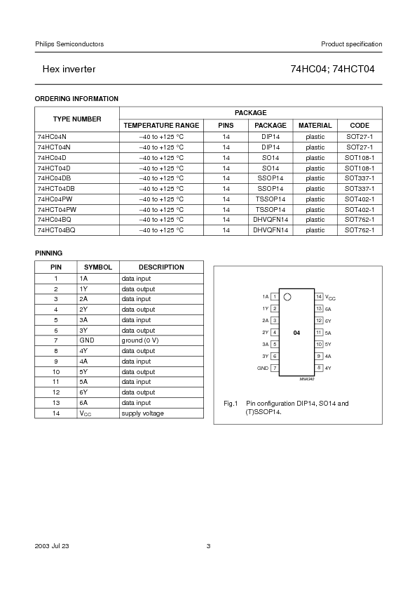 74HC04 Datasheet PDF (109 KB) Philips | Pobierz z Elenota.pl