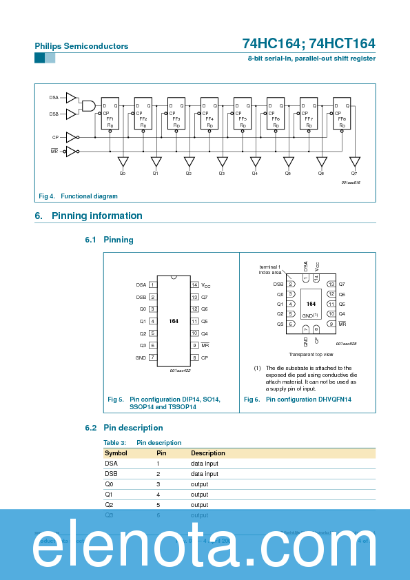 74HC164 Datasheet PDF (132 KB) Philips | Pobierz z Elenota.pl