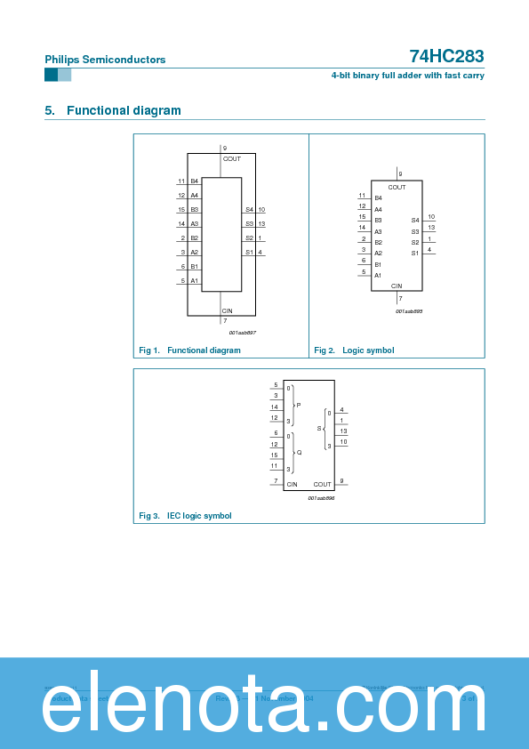 74HC283 Datasheet PDF (111 KB) Philips | Pobierz z Elenota.pl