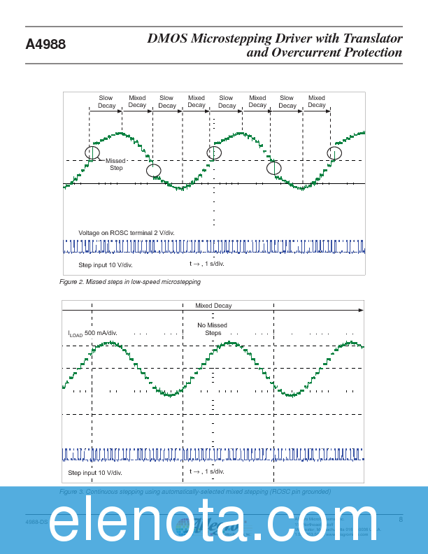 A4988 Datasheet PDF (512 KB) Allegro Microsystems | Pobierz z Elenota.pl