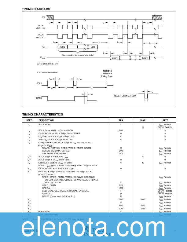 ADS1216 Datasheet PDF (418 KB) Texas Instruments | Pobierz z Elenota.pl