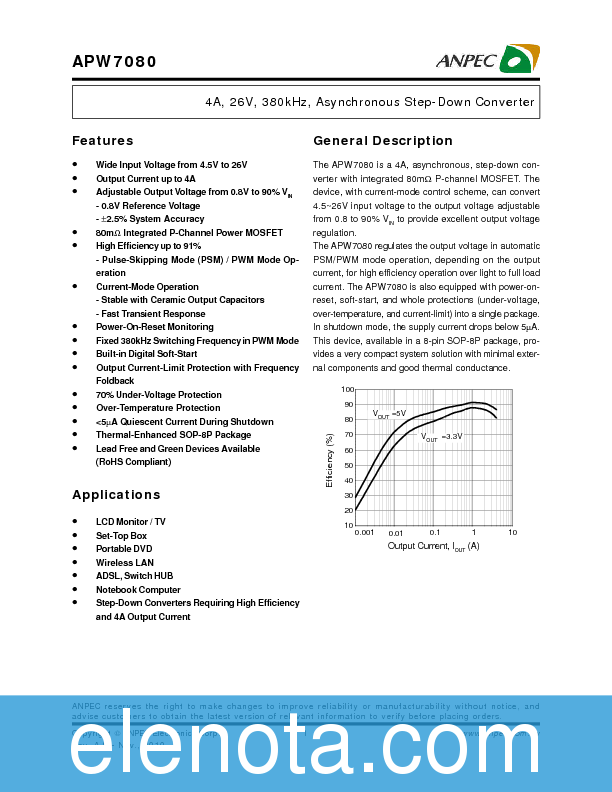 APW7080 DATASHEET PDF