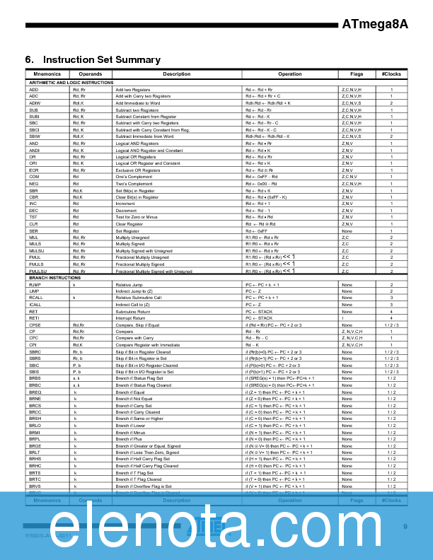 Atmega8a au datasheet