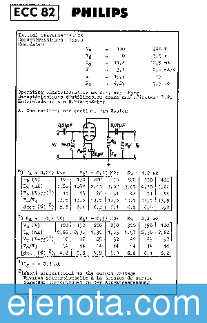 ECC82 Datasheet PDF (496 KB) Philips | Pobierz z Elenota.pl