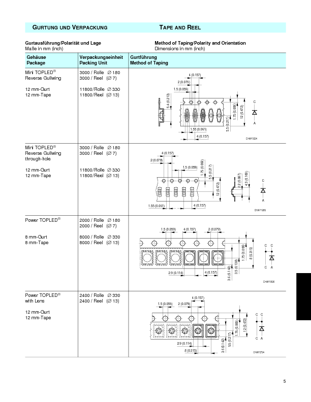 Eia-481 Tape And Reel Specifications at Arthur Popp blog