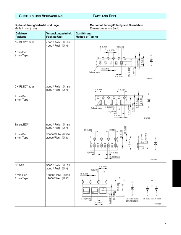 EIA 481-1-A Datasheet PDF (196 KB) OSRAM | Pobierz z Elenota.pl