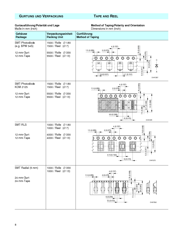 Eia-481 Tape And Reel Specifications at Arthur Popp blog