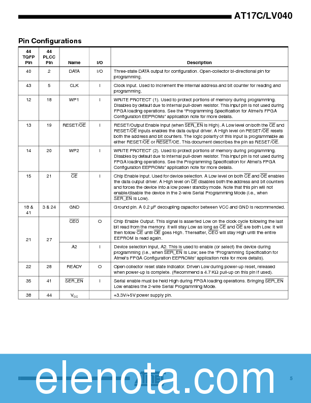 FPGA CONFIGURATION MEMORY - DATA SHEETS Datasheet PDF (207 KB) Atmel ... FPGA CONFIGURATION MEMORY - DATA SHEETS Datasheet PDF (207 KB) Atmel ...