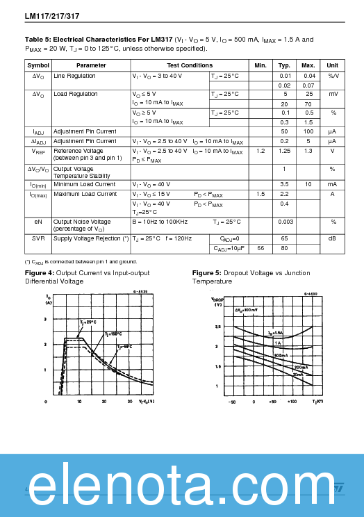 LM117 Datasheet PDF (493 KB) STMicroelectronics | Pobierz z Elenota.pl