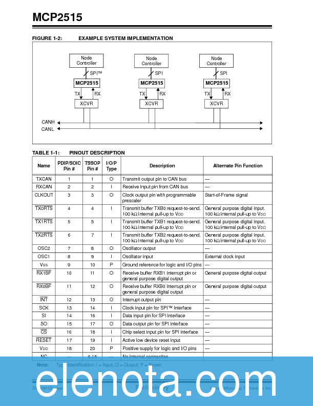 MCP2515 Datasheet PDF (1.02 MB) Microchip Technology | Pobierz z Elenota.pl MCP2515 Datasheet PDF (1.02 MB) Microchip Technology | Pobierz z Elenota.pl