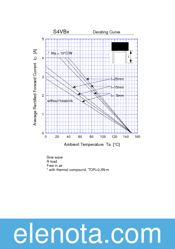 S4VB20 Datasheet PDF (155 KB) Shindengen | Pobierz z Elenota.pl