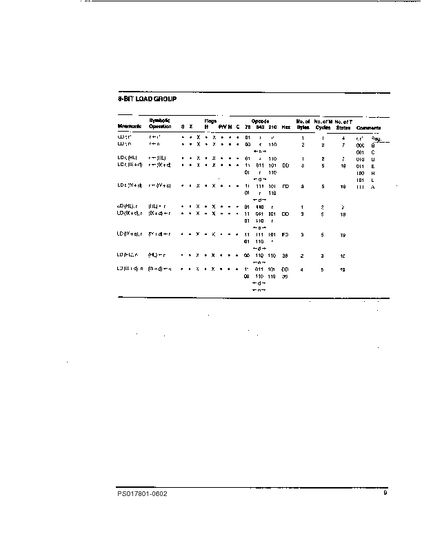 Z80 Datasheet PDF (0.98 MB) Zilog | Pobierz z Elenota.pl Z80 Datasheet PDF (0.98 MB) Zilog | Pobierz z Elenota.pl
