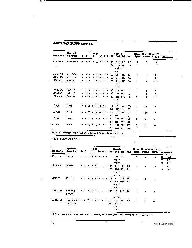 Z80 Datasheet PDF (0.98 MB) Zilog | Pobierz z Elenota.pl Z80 Datasheet PDF (0.98 MB) Zilog | Pobierz z Elenota.pl