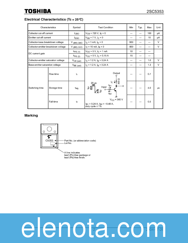 estategreenway - Blog
