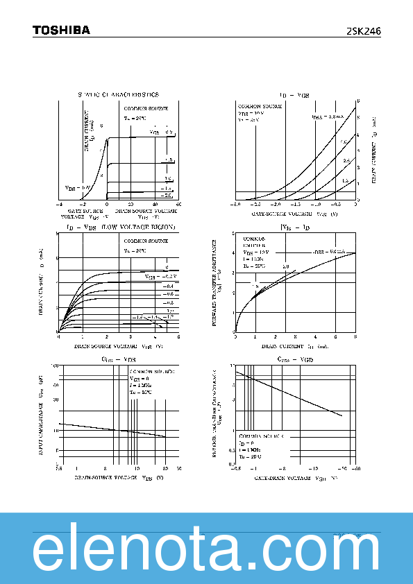 2SK246 Datasheet PDF (180 KB) Toshiba | Pobierz z Elenota.pl