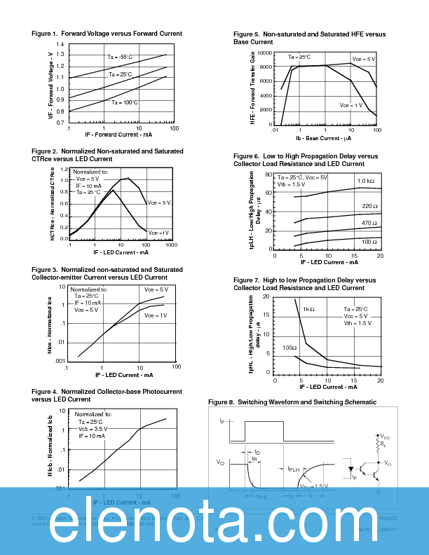 4N33 Datasheet PDF (385 KB) Infineon | Pobierz z Elenota.pl