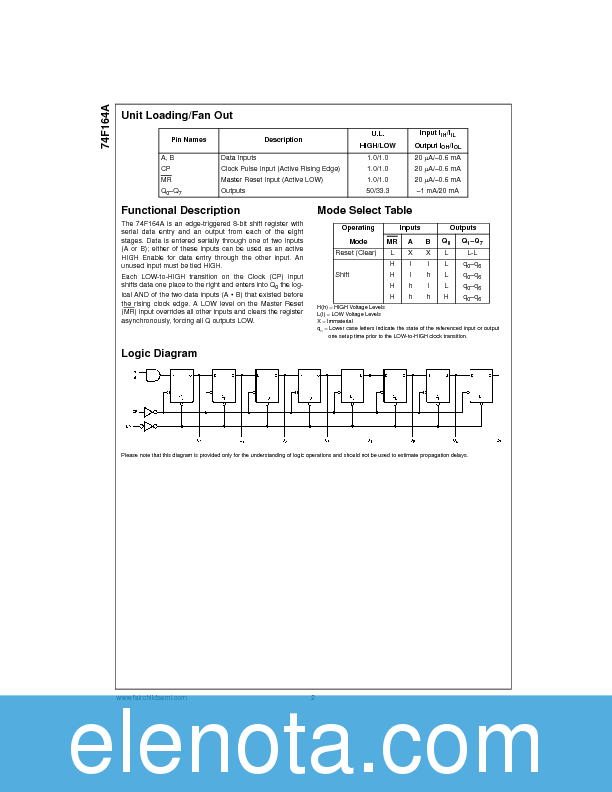 74F164A Datasheet PDF (72 KB) Fairchild | Pobierz z Elenota.pl