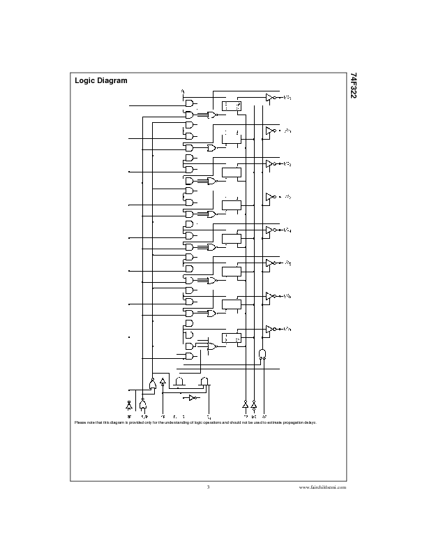 74F322 Datasheet PDF (54 KB) Fairchild | Pobierz z Elenota.pl
