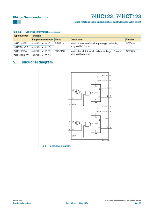74HC123 Datasheet PDF (157 KB) Philips | Pobierz z Elenota.pl
