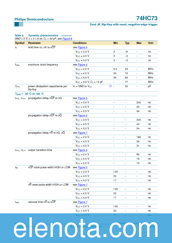 74HC73 Datasheet PDF (110 KB) Philips | Pobierz z Elenota.pl