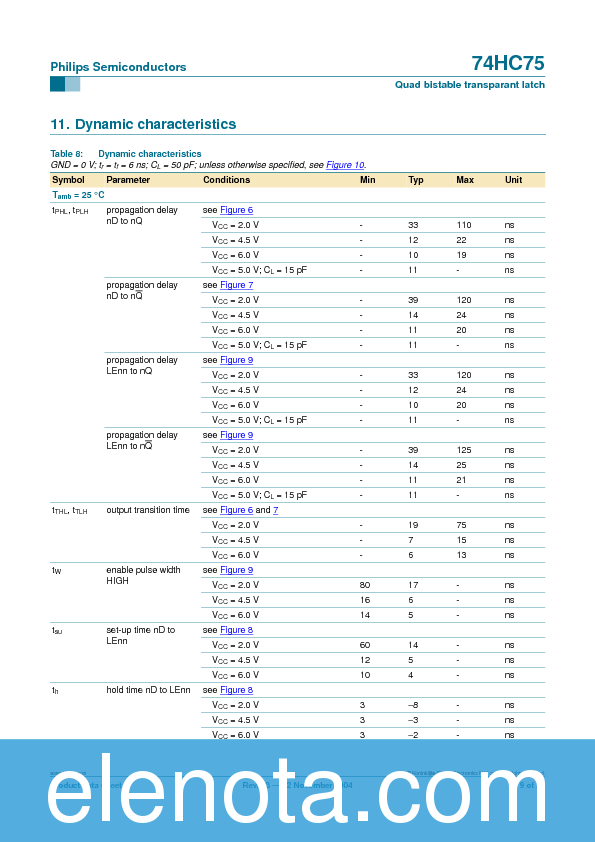 74HC75 Datasheet PDF (106 KB) Philips | Pobierz z Elenota.pl