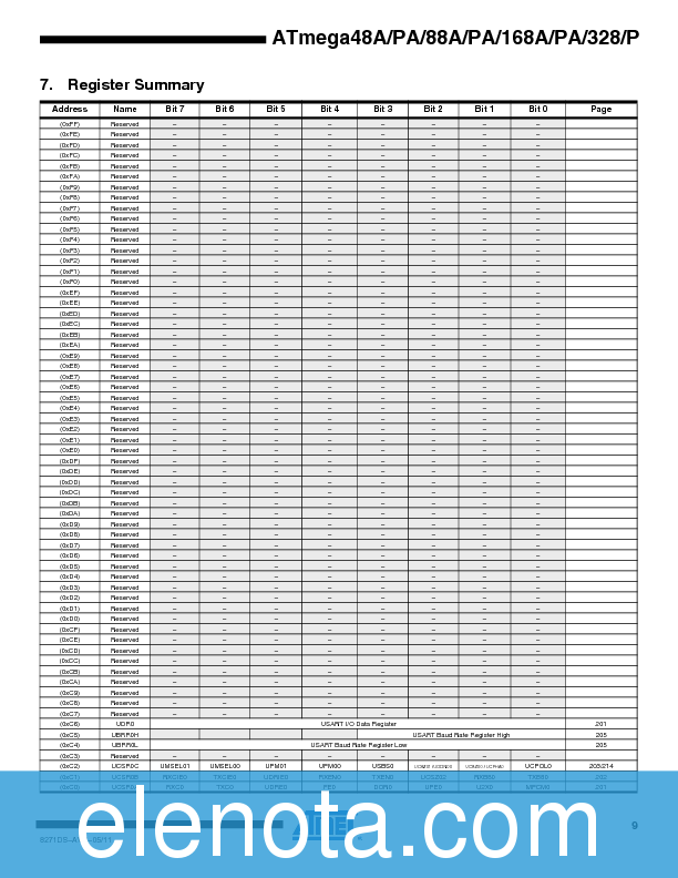 ATMEGA328P Datasheet PDF (495 KB) Atmel | Pobierz z Elenota.pl