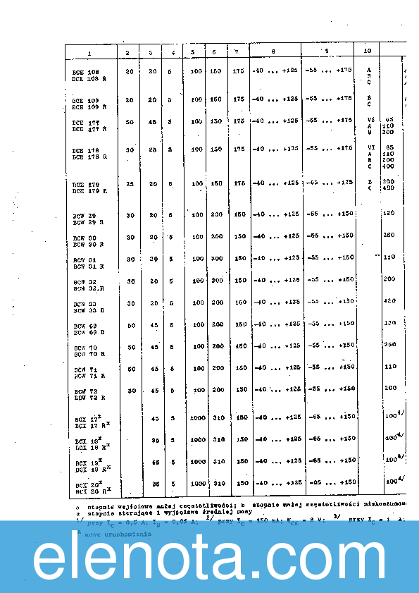BC211 Datasheet PDF (2.13 MB) CEMI | Pobierz z Elenota.pl