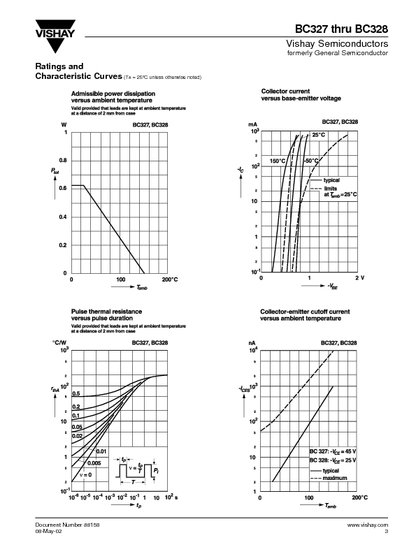 BC328 Datasheet PDF (219 KB) Vishay | Pobierz z Elenota.pl
