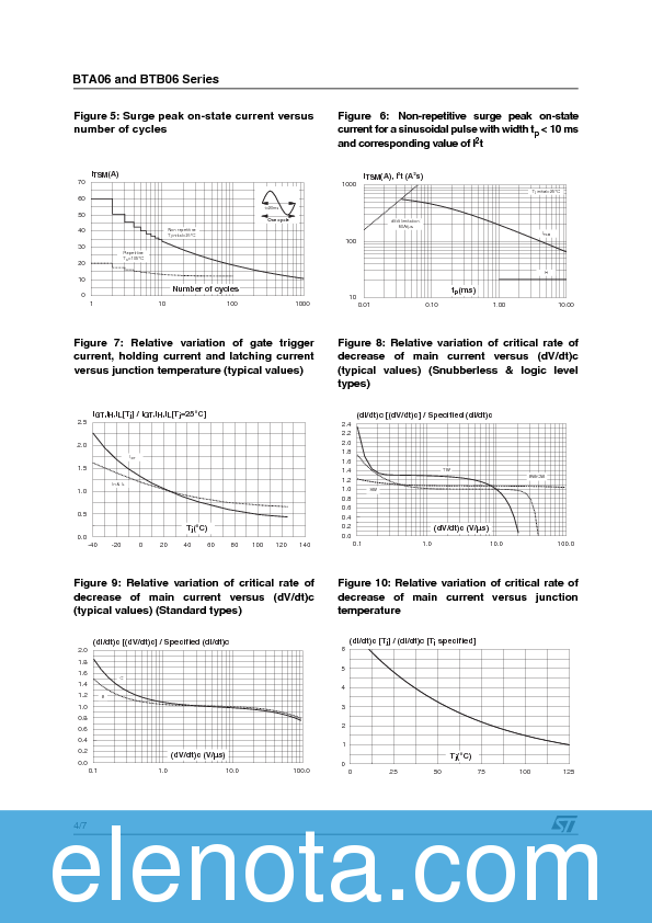 BTA06 Datasheet PDF (74 KB) STMicroelectronics | Pobierz z Elenota.pl