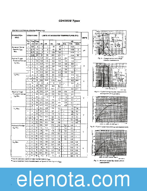 CD4093BE Datasheet PDF (573 KB) Texas Instruments | Pobierz z Elenota.pl