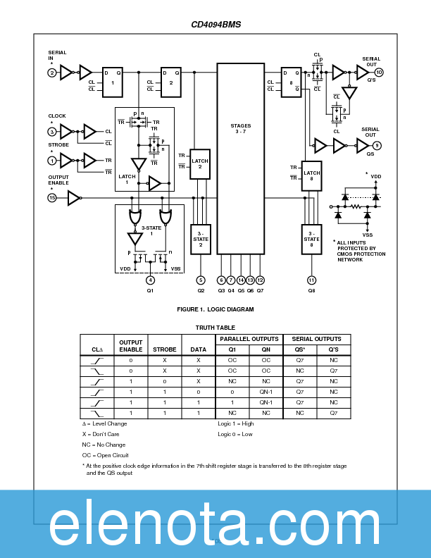 CD4094BDMSR Datasheet PDF (88 KB) Intersil | Pobierz z Elenota.pl