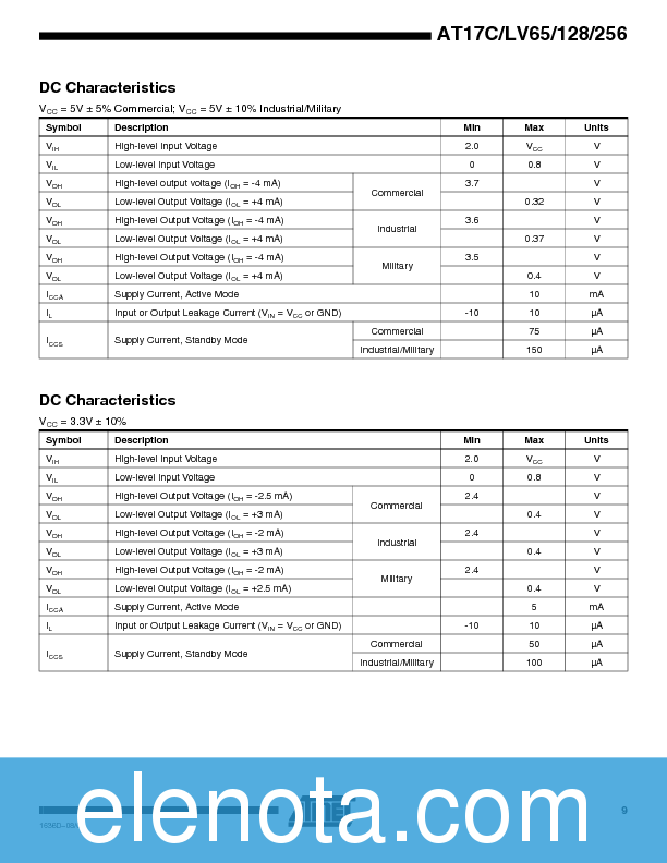 FPGA CONFIGURATION MEMORY - DATA SHEETS Datasheet PDF (284 KB) Atmel | Pobierz z Elenota.pl