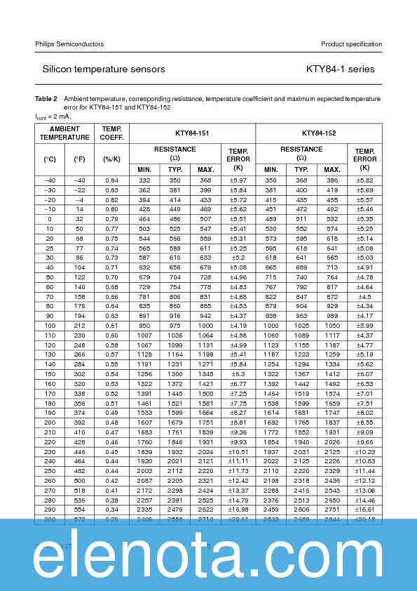 KTY84-1 Datasheet PDF (62 KB) Philips | Pobierz z Elenota.pl