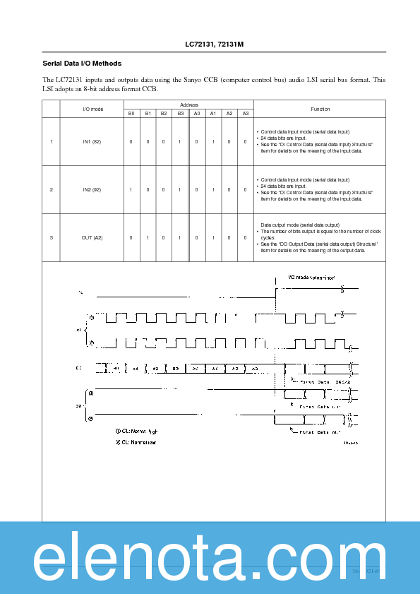 LC72131 Datasheet PDF (406 KB) Sanyo | Pobierz z Elenota.pl