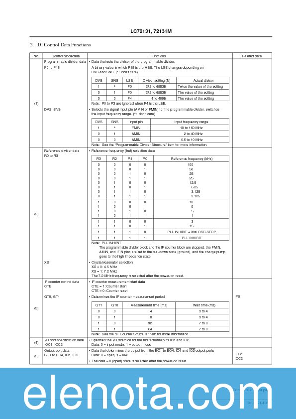 LC72131 Datasheet PDF (406 KB) Sanyo | Pobierz z Elenota.pl