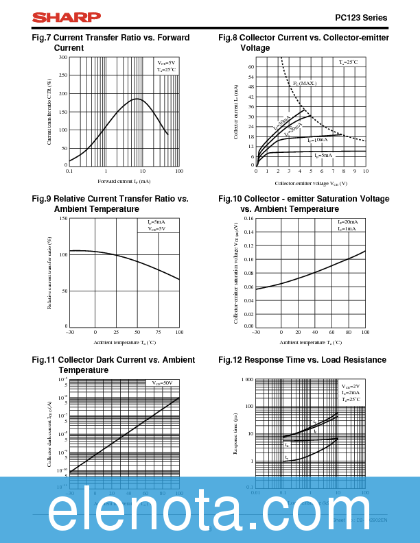 PC123 Datasheet PDF (313 KB) Sharp | Pobierz z Elenota.pl