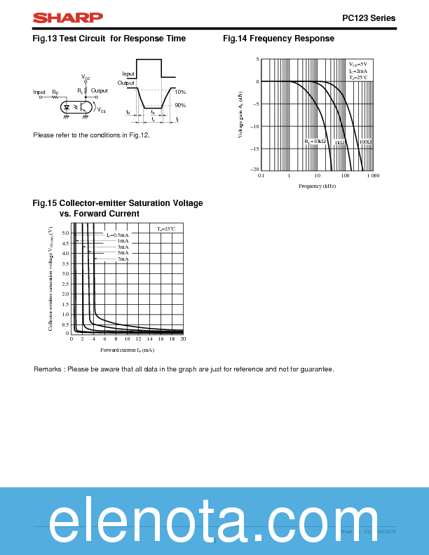 PC123 Datasheet PDF (313 KB) Sharp | Pobierz z Elenota.pl