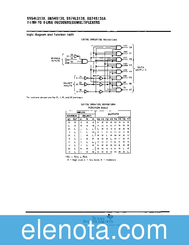 SN54LS138 Datasheet PDF (290 KB) Texas Instruments | Pobierz z Elenota.pl