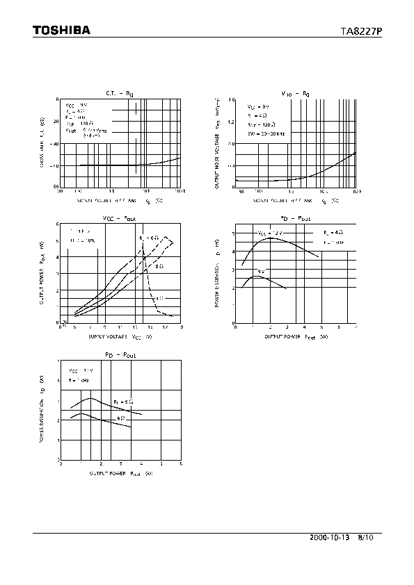 TA8227P Datasheet PDF (428 KB) Toshiba | Pobierz z Elenota.pl
