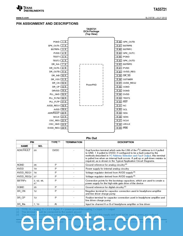 TAS5721 Datasheet PDF (1.65 MB) Texas Instruments | Pobierz z Elenota.pl