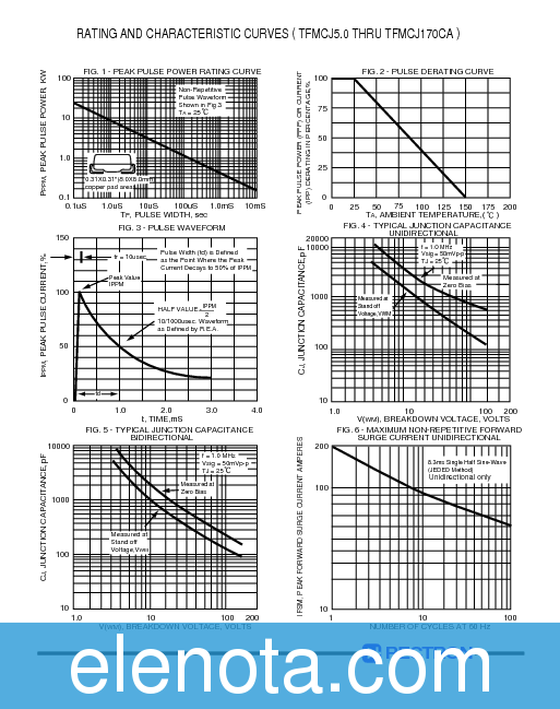 TFMCJ40C-W Datasheet PDF (37 KB) Rectron | Pobierz z Elenota.pl