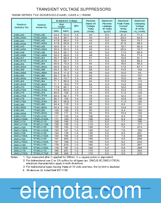 TFMCJ40C-W Datasheet PDF (37 KB) Rectron | Pobierz z Elenota.pl