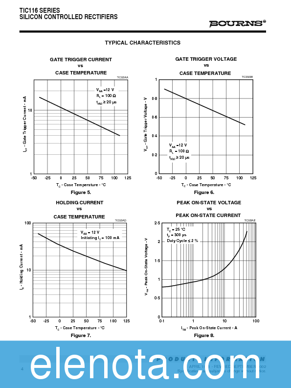 TIC116 Datasheet PDF (152 KB) Bourns | Pobierz z Elenota.pl TIC116 Datasheet PDF (152 KB) Bourns | Pobierz z Elenota.pl