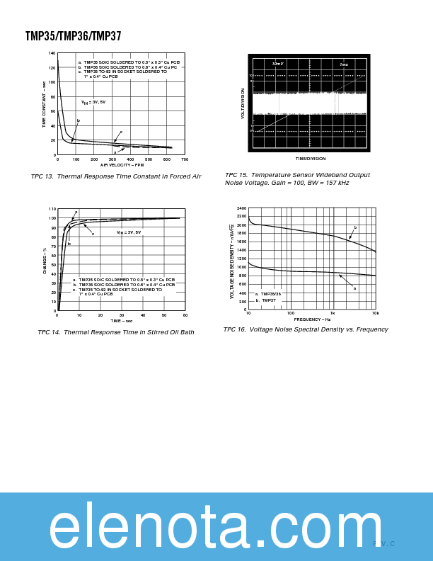 TMP36 Datasheet PDF (476 KB) Analog Devices | Pobierz z Elenota.pl