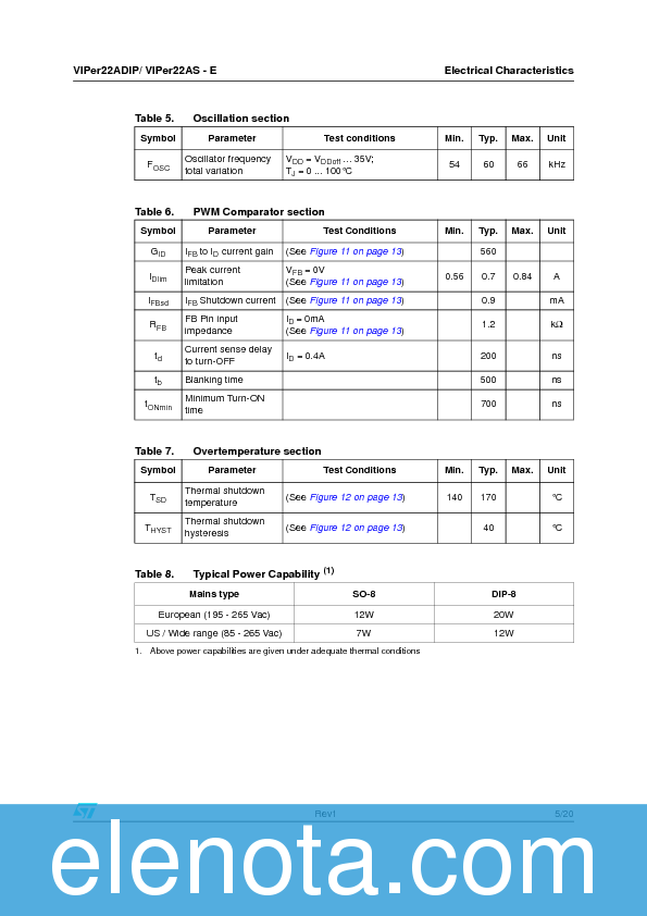 VIPER22A-E Datasheet PDF (303 KB) STMicroelectronics | Pobierz z Elenota.pl